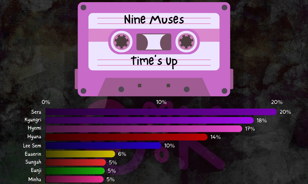Nine Muses – Time’s Up – Omo!Omo! K-pop